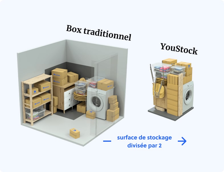 Garde-meuble Reims dès 19€/mois | Location de box YouStock